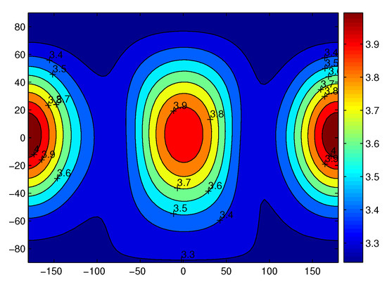 Revisiting the Numerical Evaluation and Visualization of the Gravity ...