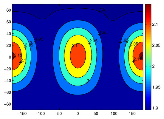Revisiting the Numerical Evaluation and Visualization of the Gravity ...