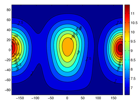 Revisiting the Numerical Evaluation and Visualization of the Gravity ...
