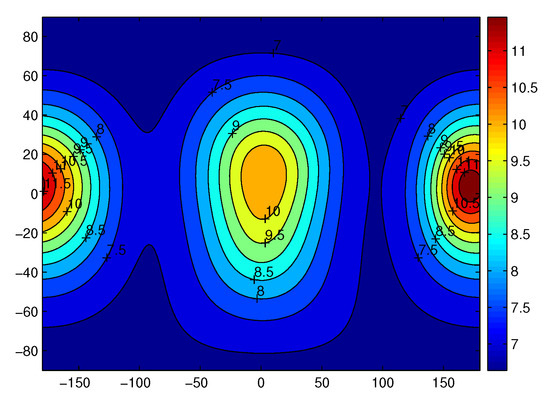 Revisiting the Numerical Evaluation and Visualization of the Gravity ...