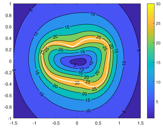 Revisiting the Numerical Evaluation and Visualization of the Gravity ...
