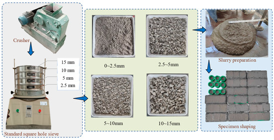 Preparing Shotcrete Materials Applied to Roadways Using Gangue Solid ...