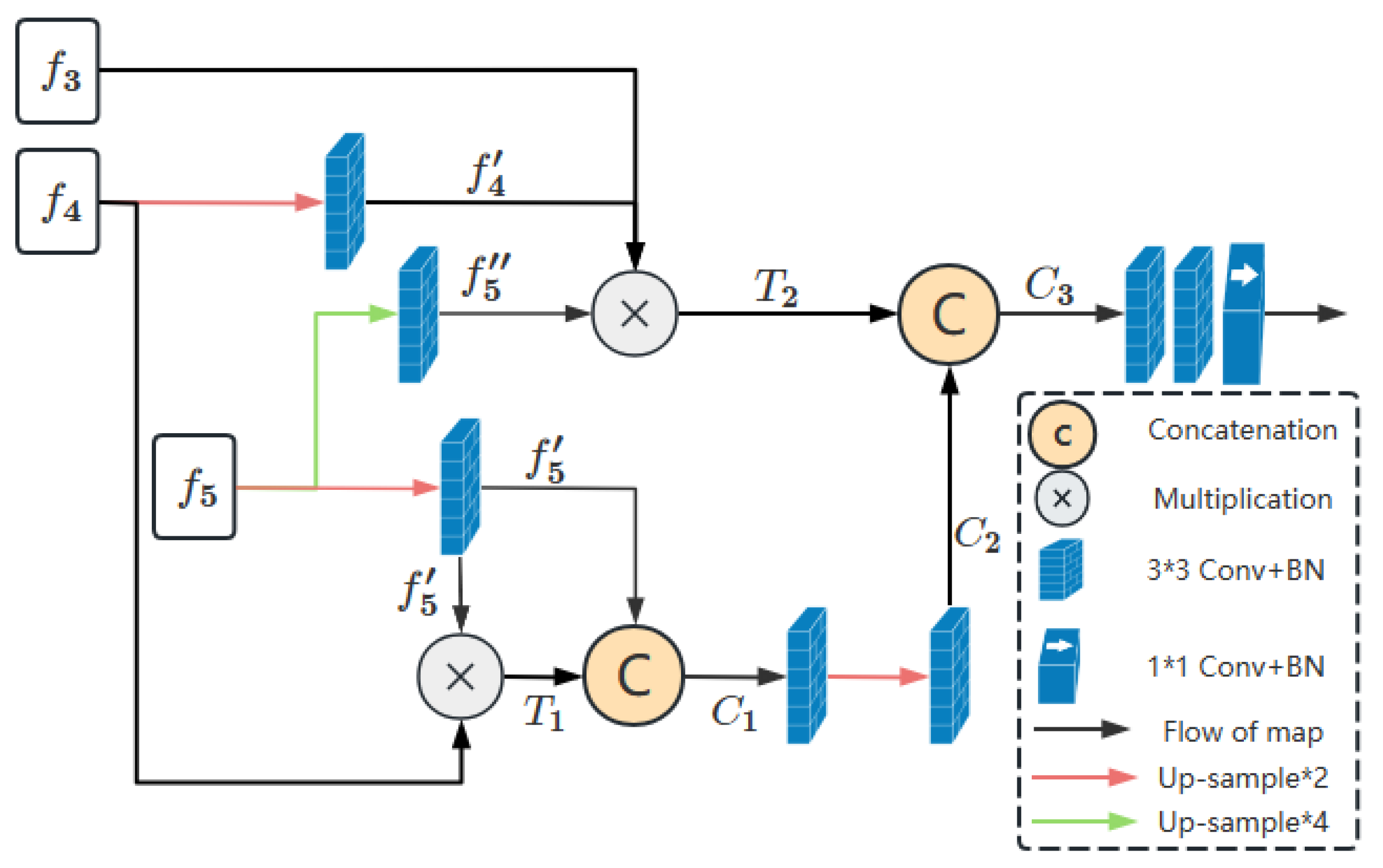 BMFA-Net: Boundary Constraint Multi-Level Feature Aggregation Framework for Precise Polyp ...