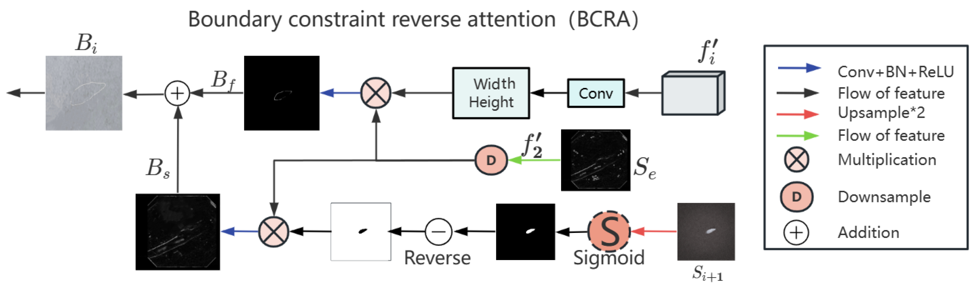 BMFA-Net: Boundary Constraint Multi-Level Feature Aggregation Framework for Precise Polyp ...