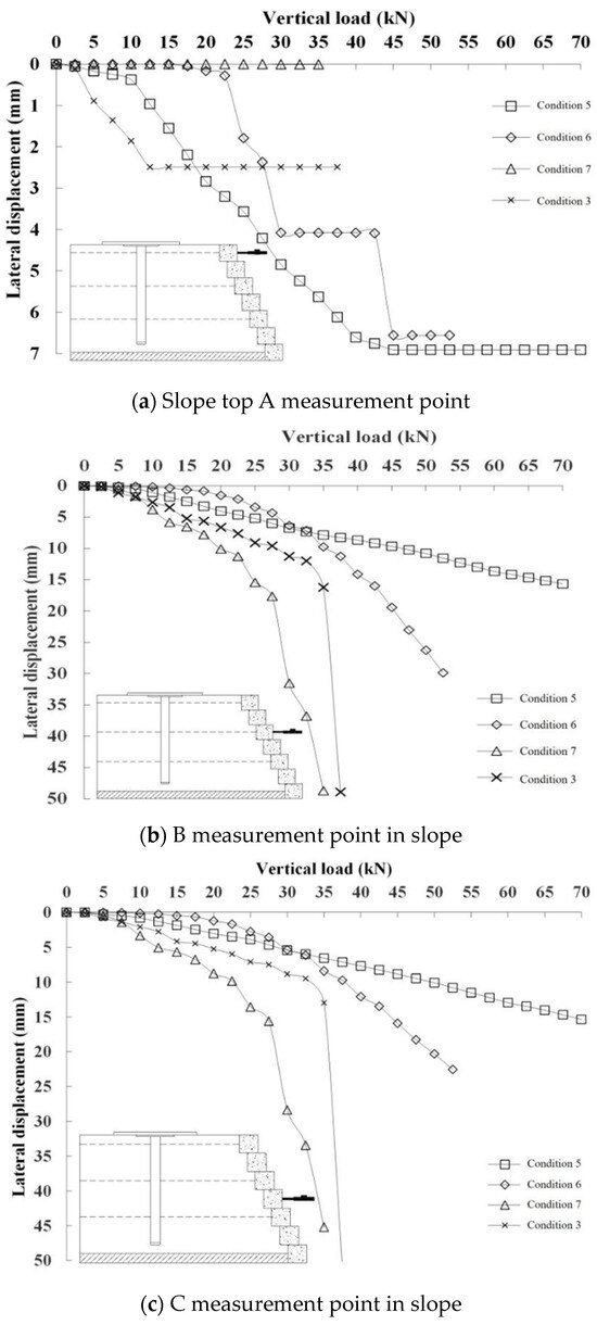 Load-Bearing Performance of a Reinforced Fill Structure with Pile ...