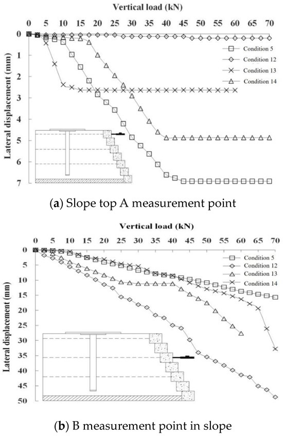 Load-Bearing Performance of a Reinforced Fill Structure with Pile ...