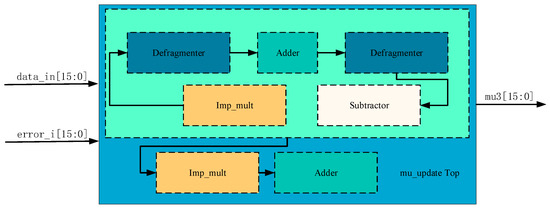 Applied Sciences | Free Full-Text | Design and Implementation of DSLMS Algorithm Based ...