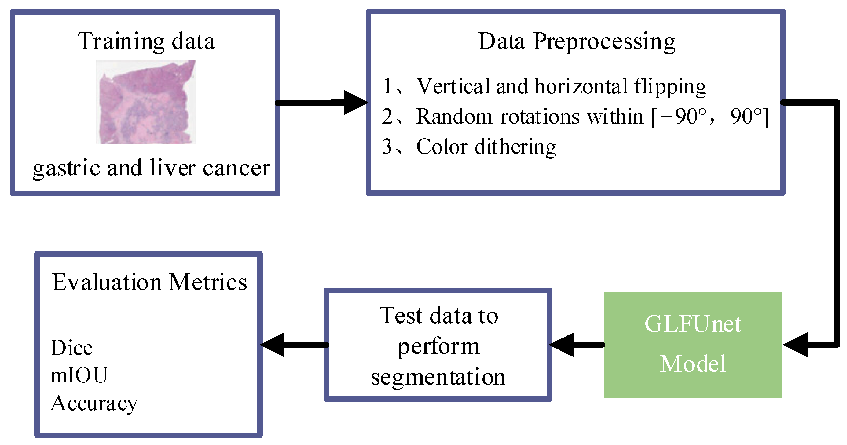 Applied Sciences | Free Full-Text | Attention-Based Two-Branch Hybrid ...