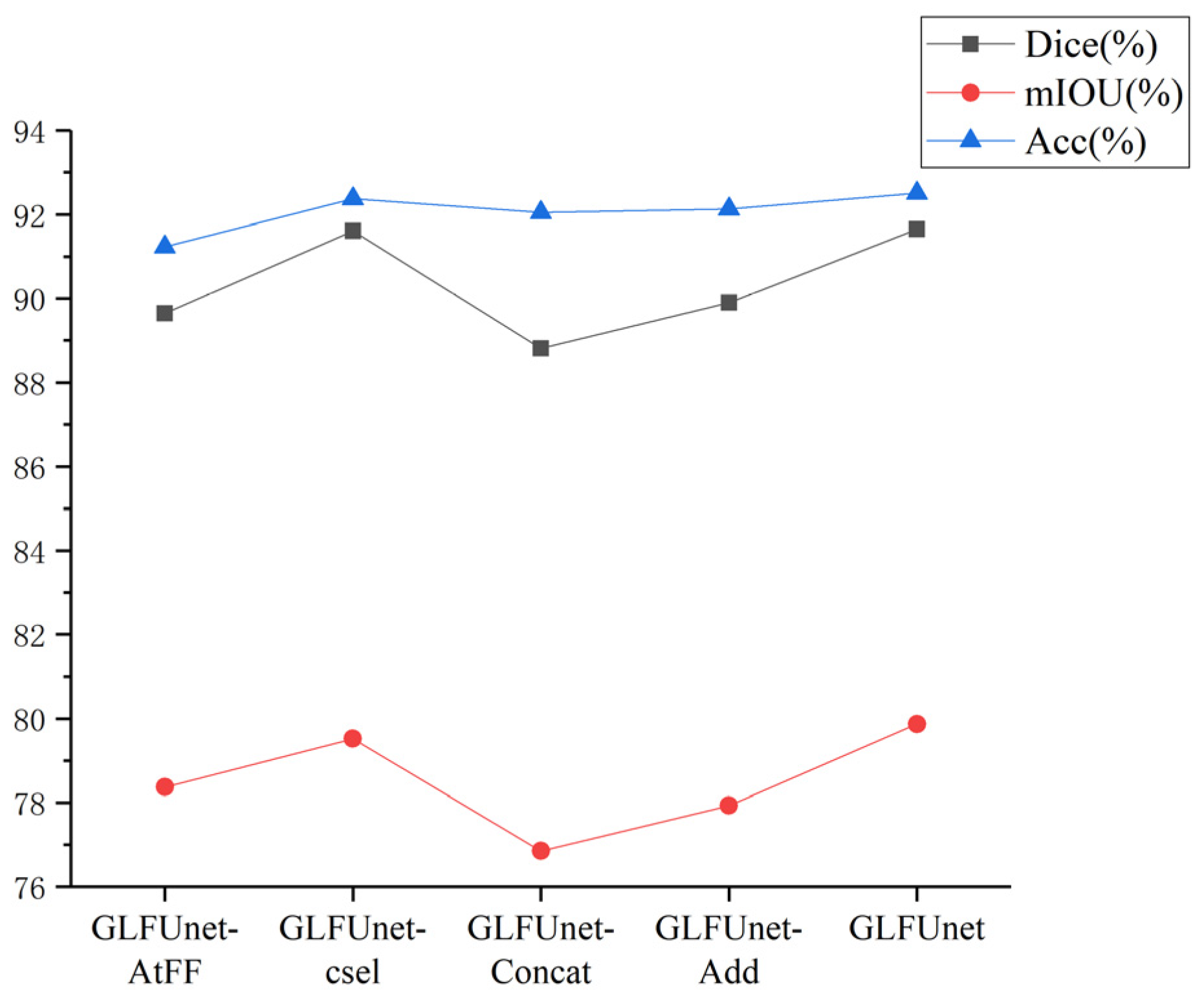 Applied Sciences | Free Full-Text | Attention-Based Two-Branch Hybrid Fusion Network for Medical ...