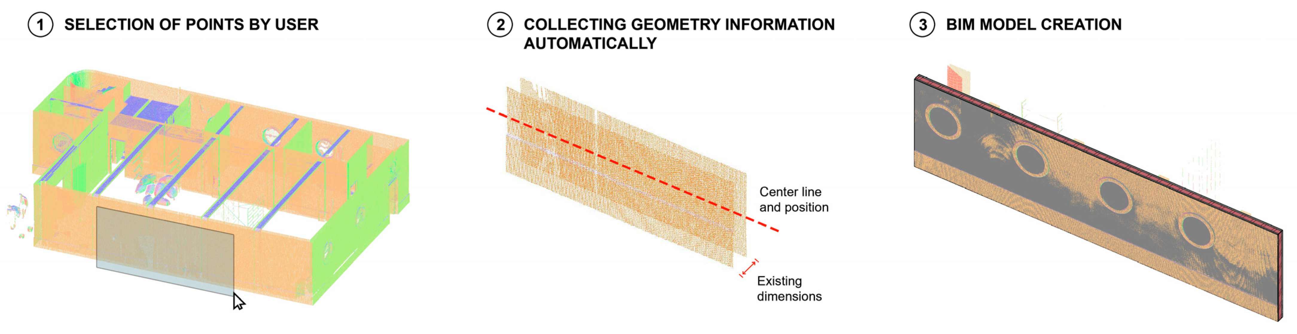 Using Dynamo for Automatic Reconstruction of BIM Elements from Point Clouds