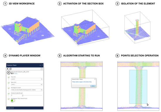 Using Dynamo for Automatic Reconstruction of BIM Elements from Point Clouds