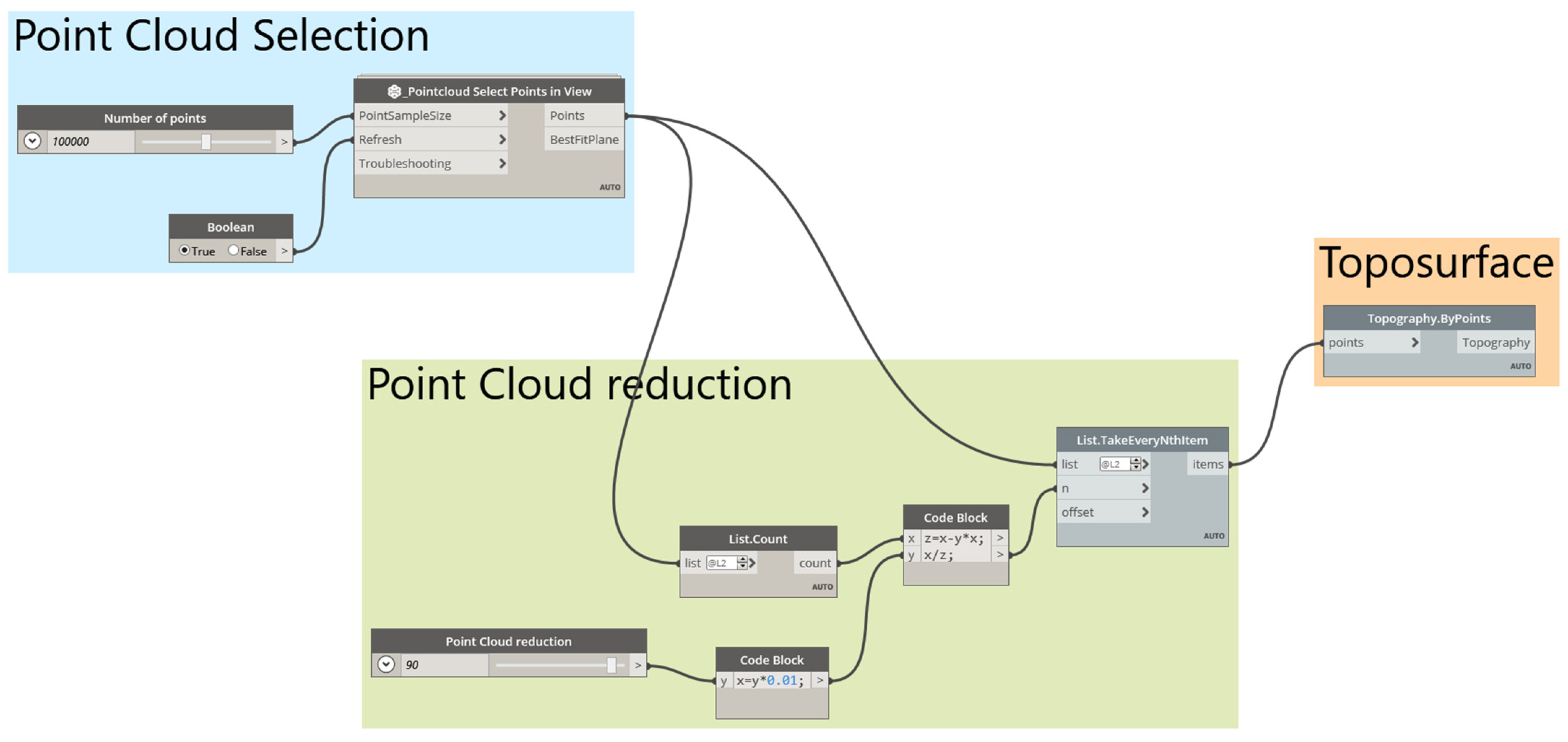 Using Dynamo for Automatic Reconstruction of BIM Elements from Point Clouds