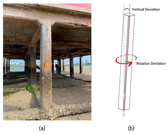 Using Dynamo for Automatic Reconstruction of BIM Elements from Point Clouds