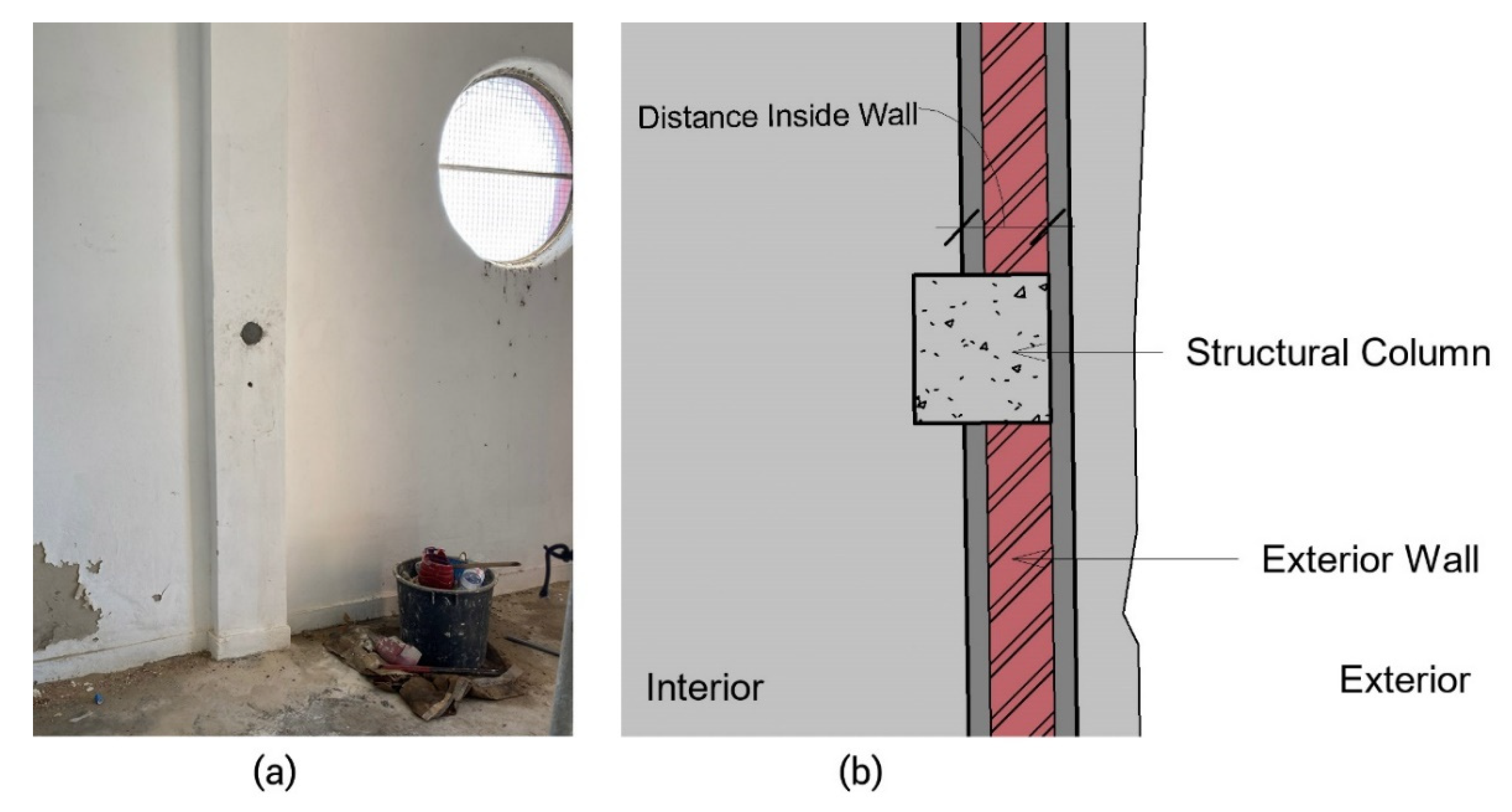 Using Dynamo for Automatic Reconstruction of BIM Elements from Point Clouds
