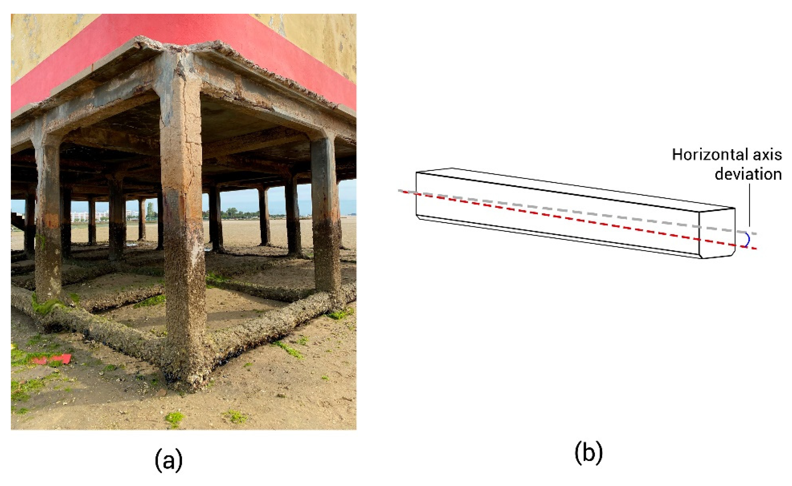 Applied Sciences | Free Full-Text | Using Dynamo for Automatic ...
