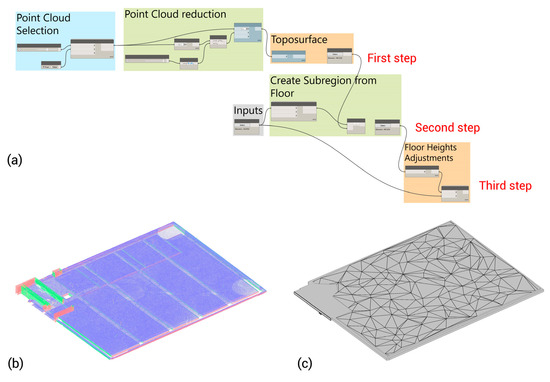 Using Dynamo for Automatic Reconstruction of BIM Elements from Point Clouds