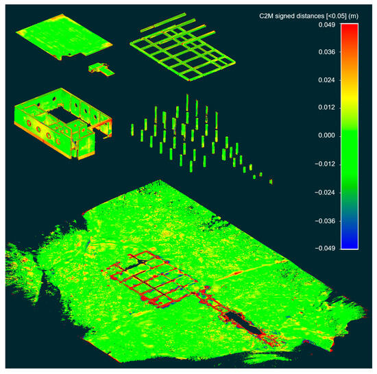 Using Dynamo for Automatic Reconstruction of BIM Elements from Point Clouds