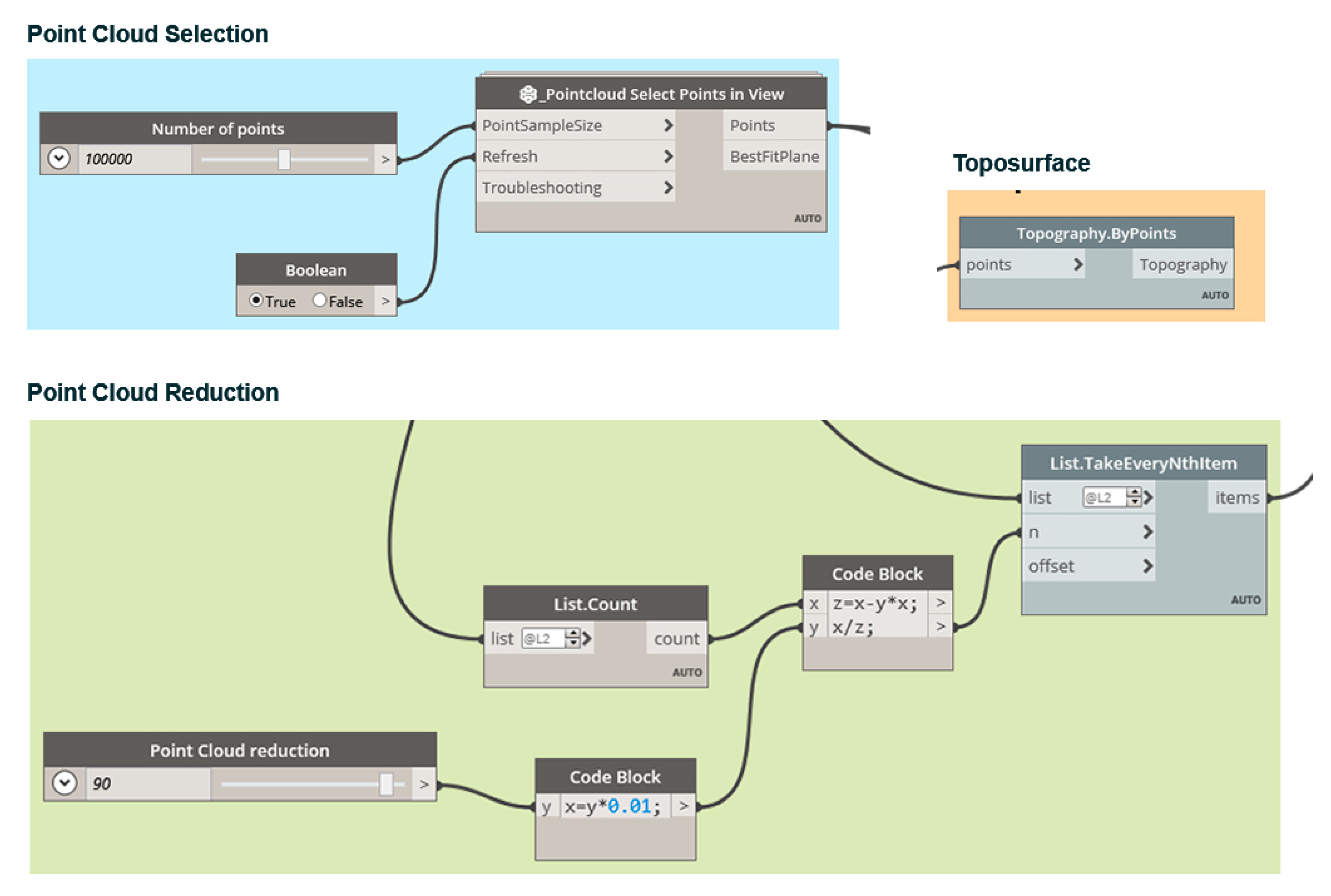 Using Dynamo for Automatic Reconstruction of BIM Elements from Point Clouds
