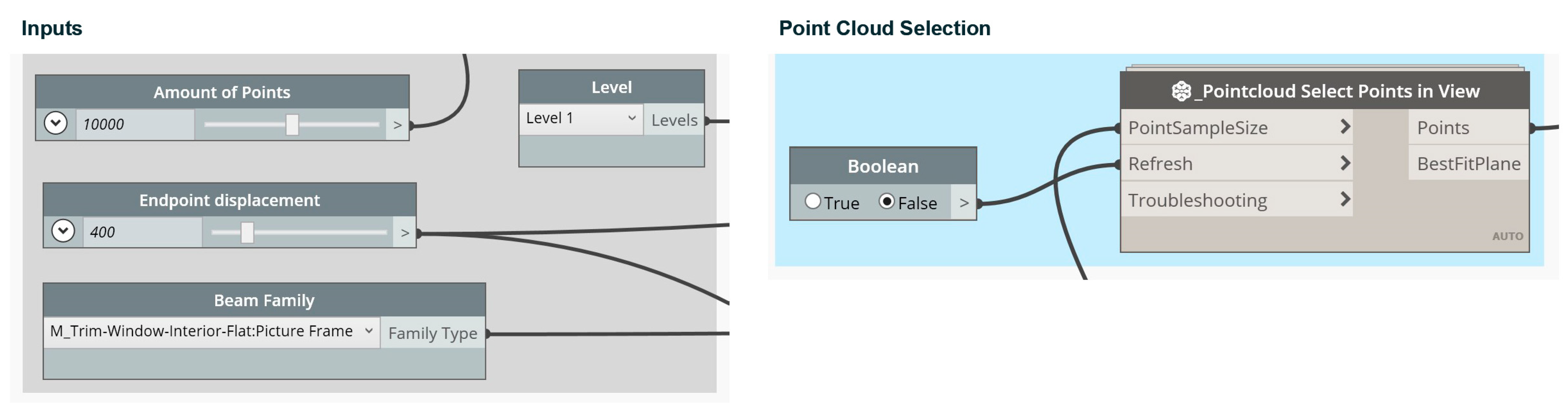 Using Dynamo for Automatic Reconstruction of BIM Elements from Point Clouds
