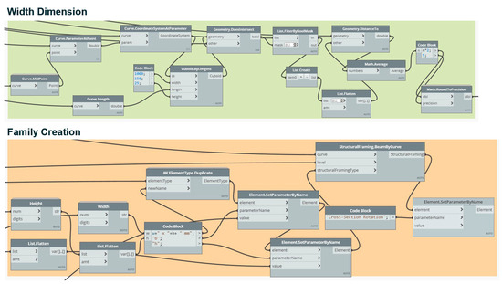 Using Dynamo for Automatic Reconstruction of BIM Elements from Point Clouds