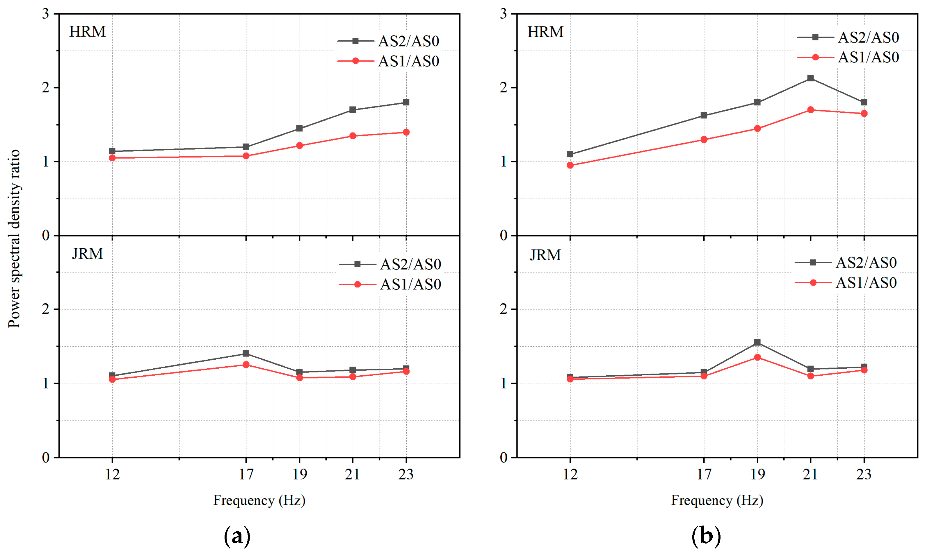 Effect of Jointed Rock Mass on Seismic Response of Metro Station Tunnel ...