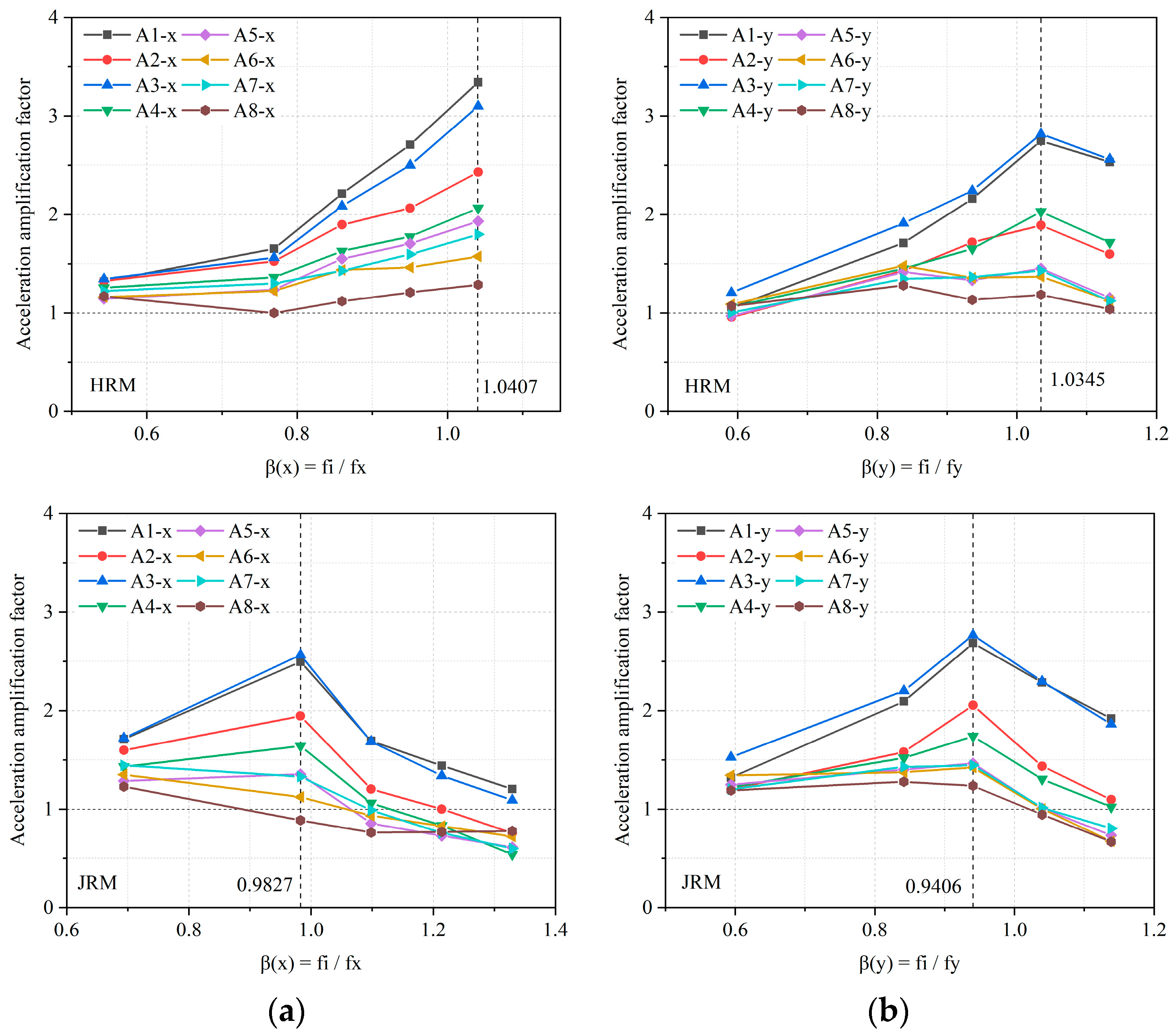 Effect of Jointed Rock Mass on Seismic Response of Metro Station Tunnel ...