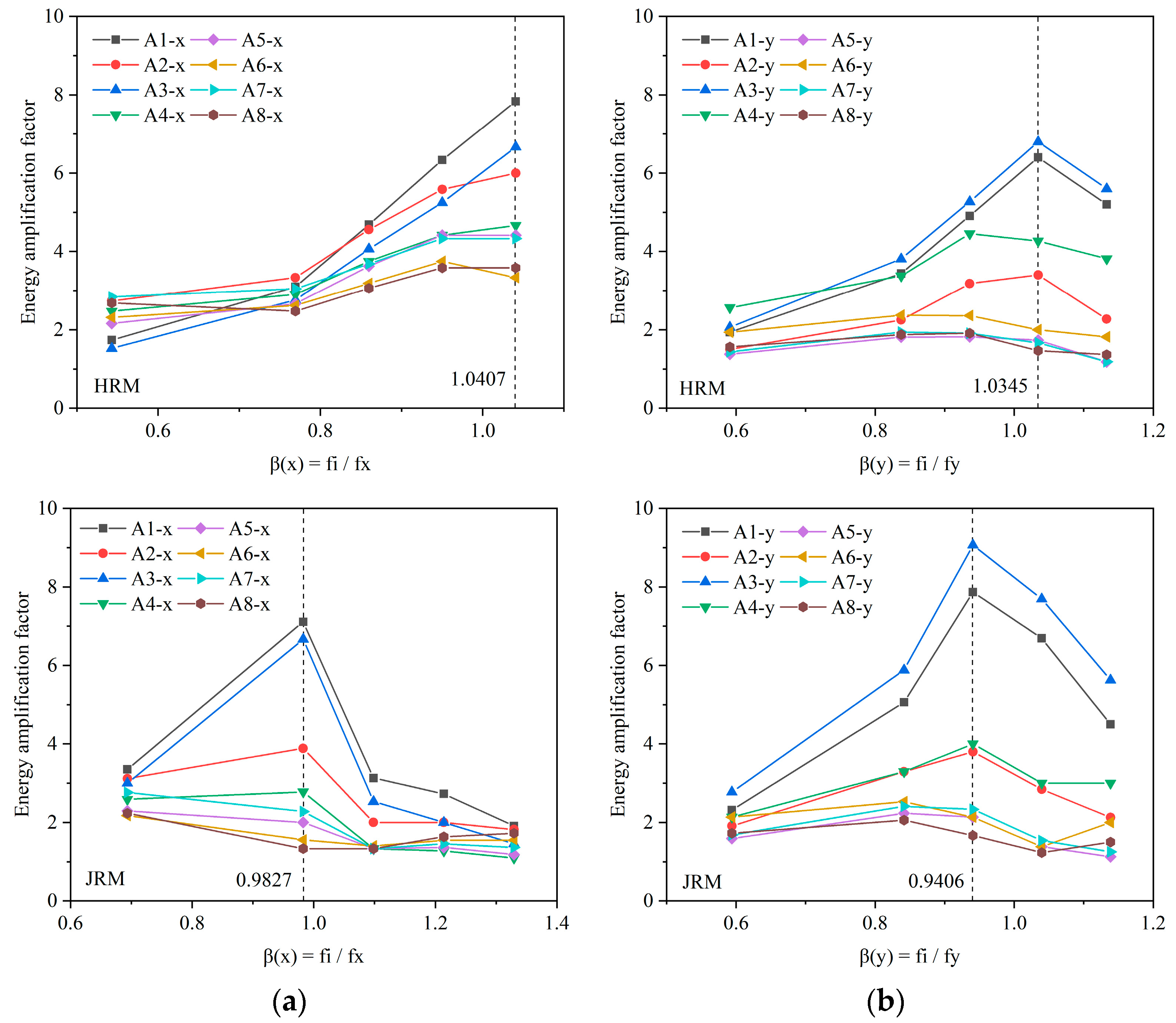 Effect of Jointed Rock Mass on Seismic Response of Metro Station Tunnel ...
