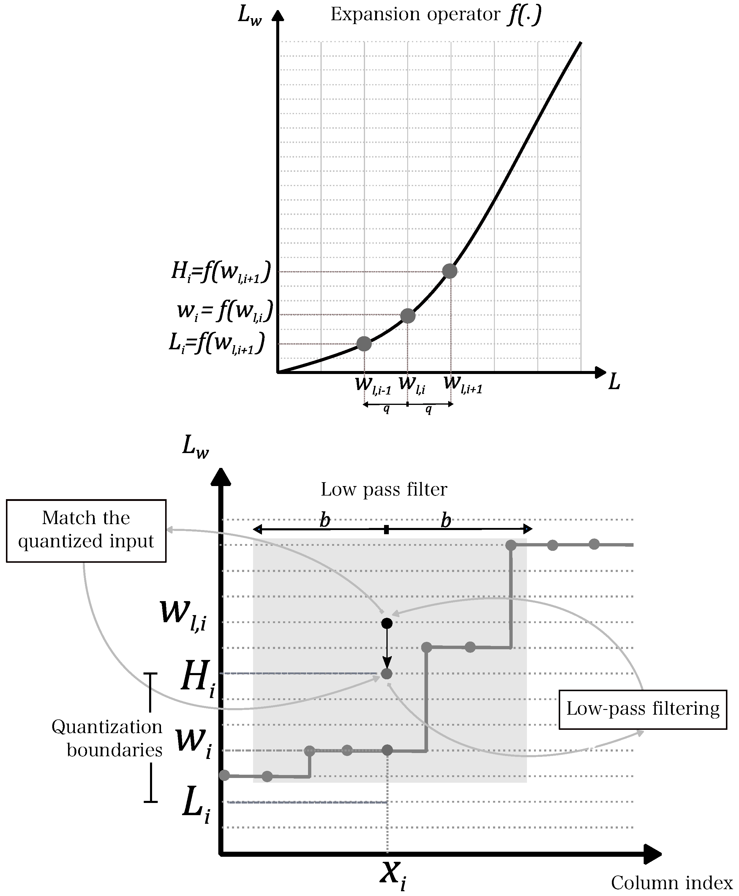 A Display-Adaptive Pipeline for Dynamic Range Expansion of Standard Dynamic Range Video Content