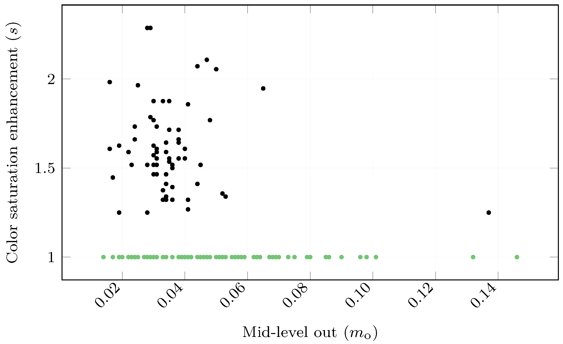 A Display-Adaptive Pipeline for Dynamic Range Expansion of Standard Dynamic Range Video Content