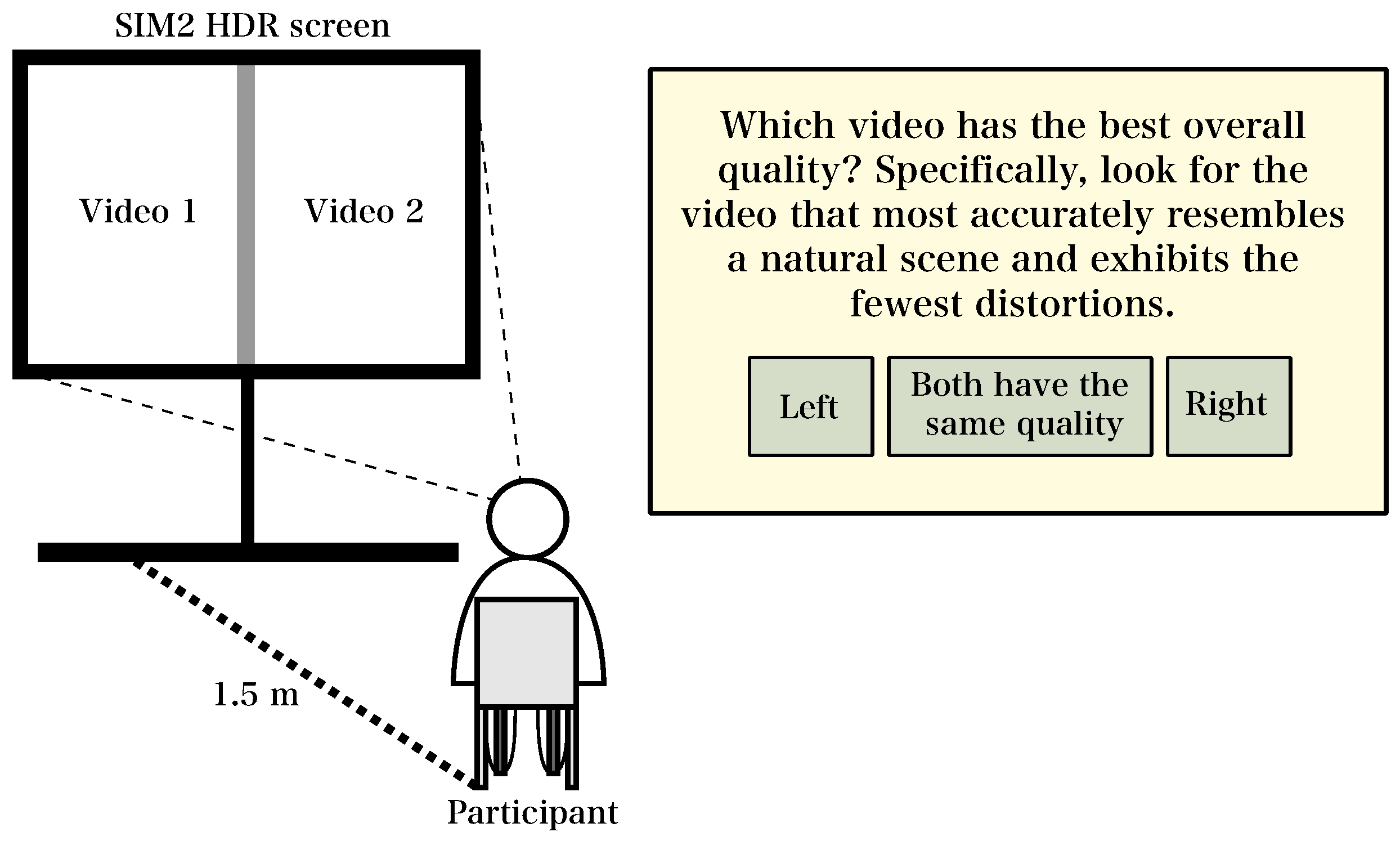A Display-Adaptive Pipeline for Dynamic Range Expansion of Standard Dynamic Range Video Content