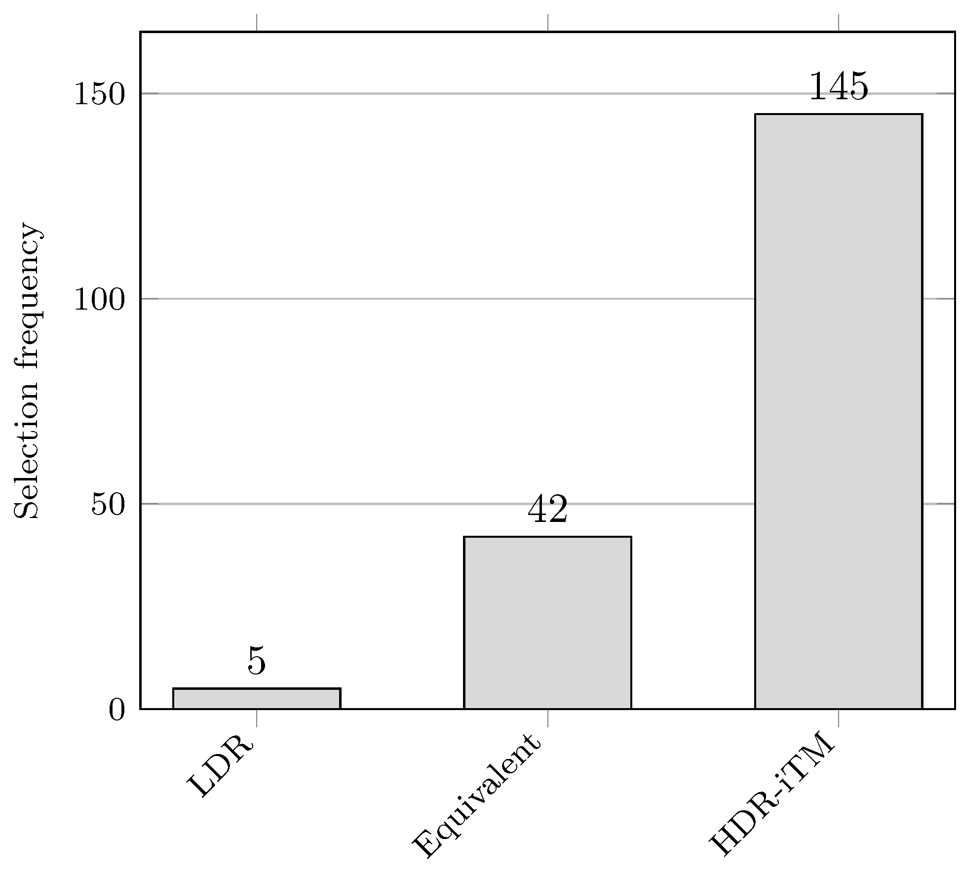 A Display-Adaptive Pipeline for Dynamic Range Expansion of Standard Dynamic Range Video Content