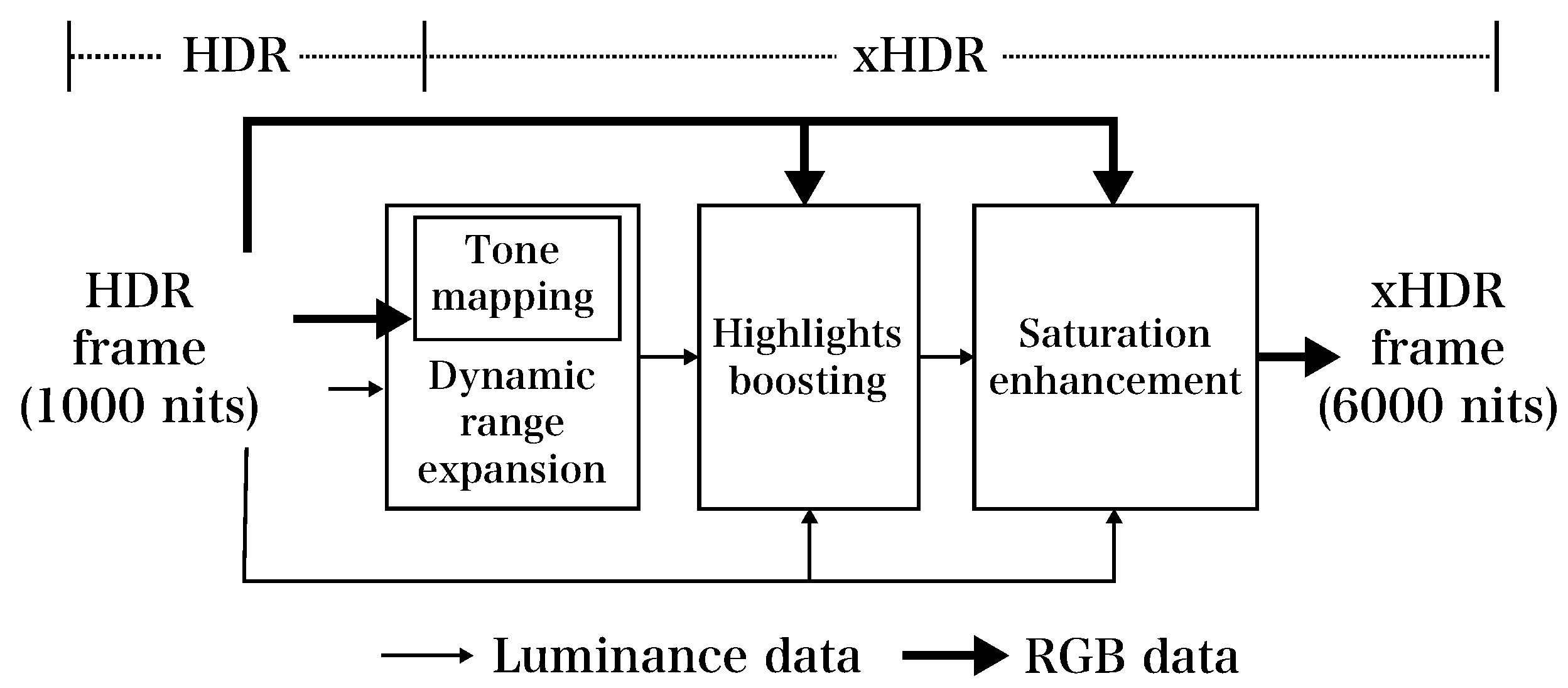 A Display-Adaptive Pipeline for Dynamic Range Expansion of Standard Dynamic Range Video Content
