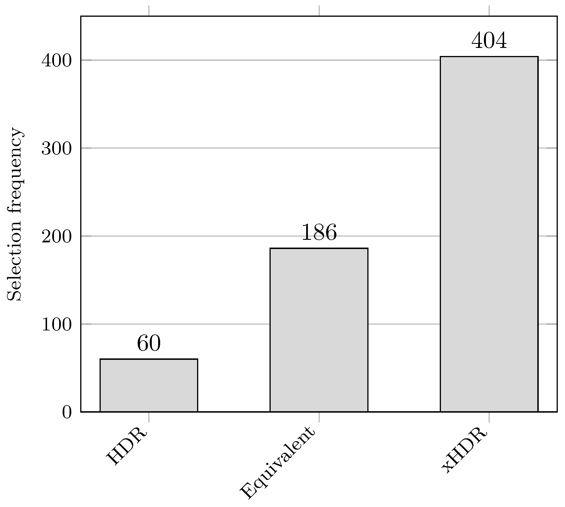 A Display-Adaptive Pipeline for Dynamic Range Expansion of Standard Dynamic Range Video Content