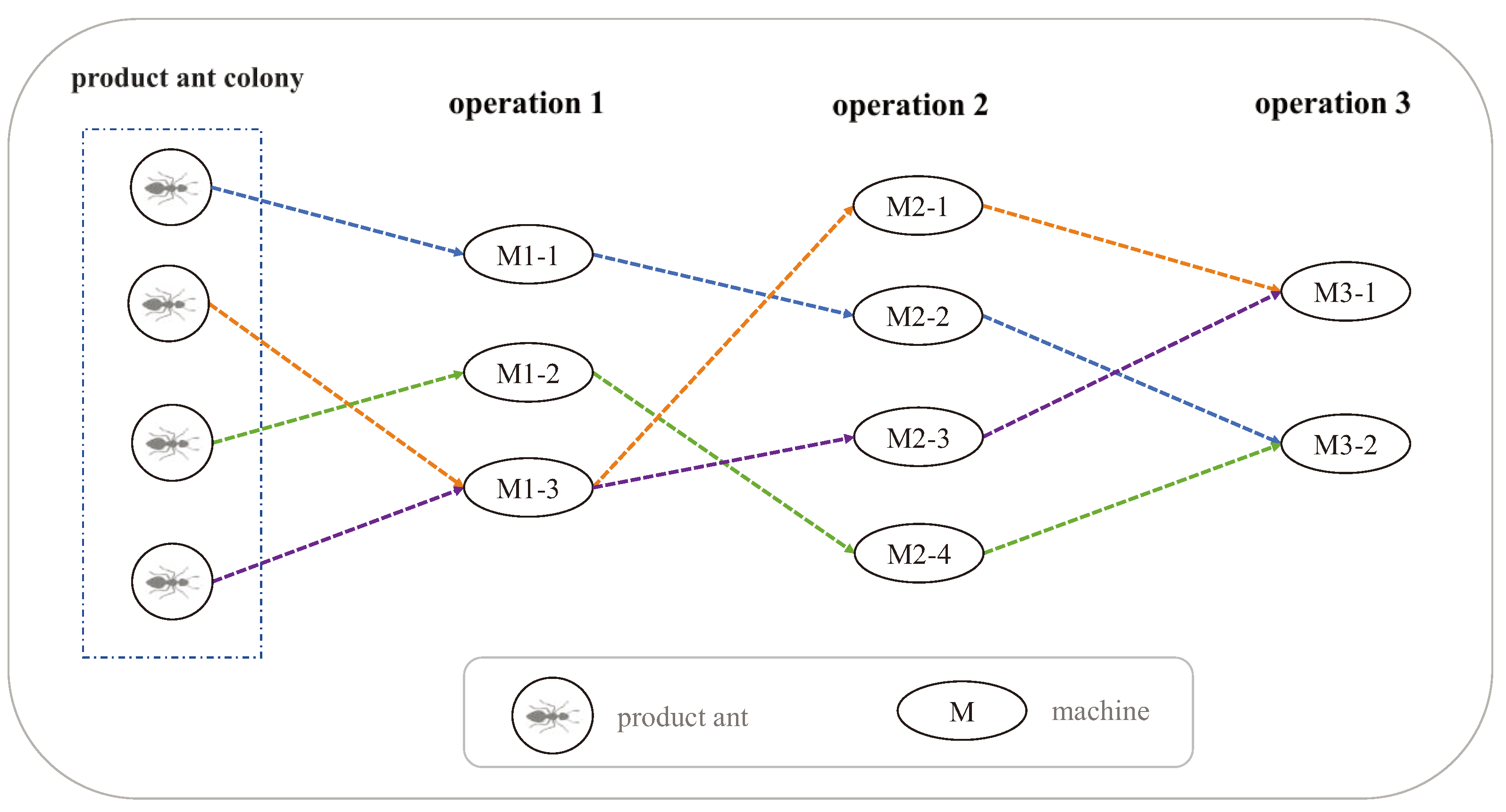 Applied Sciences | Free Full-Text | Textile Flexible Job-Shop Scheduling Based on a Modified Ant ...