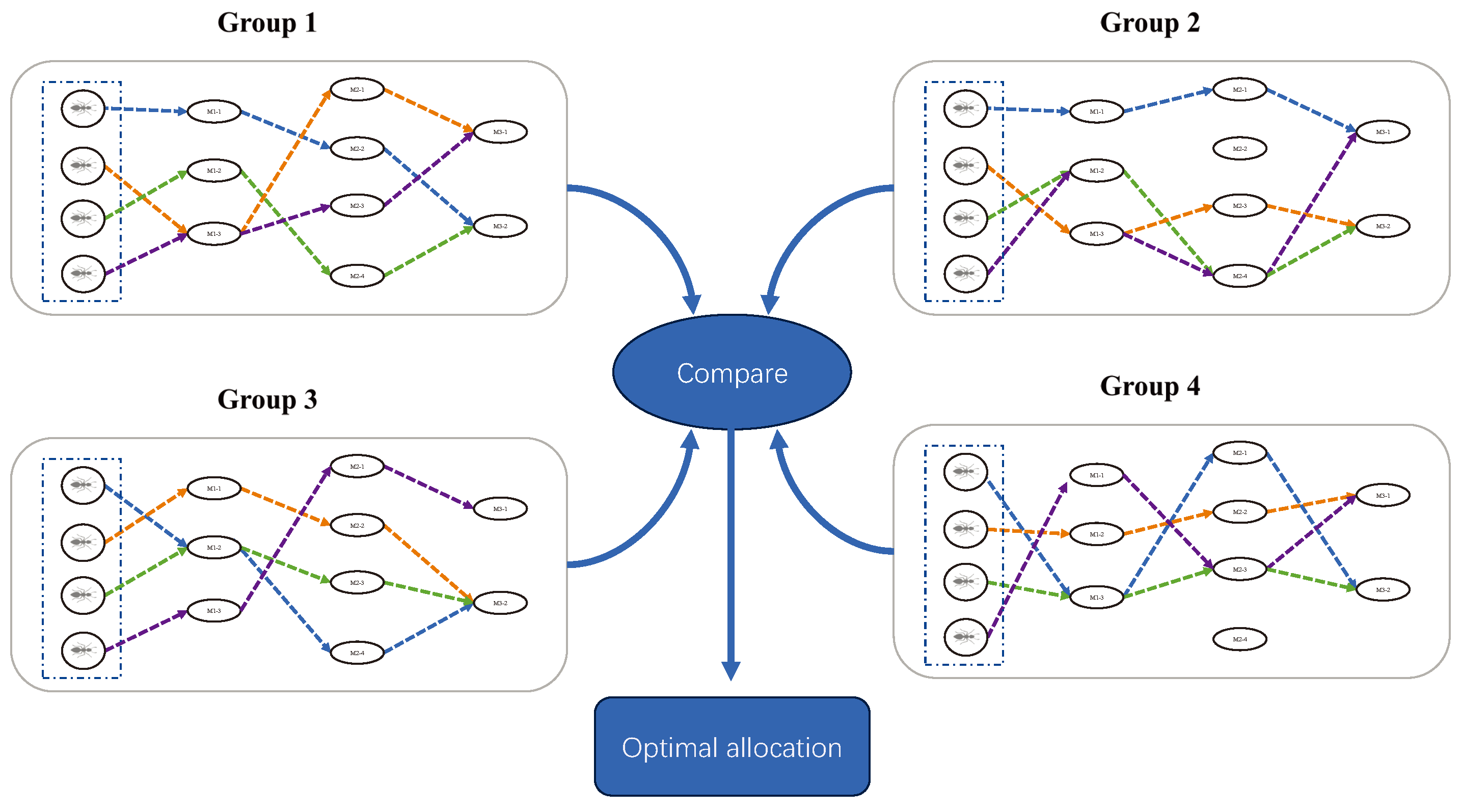 Applied Sciences | Free Full-Text | Textile Flexible Job-Shop Scheduling Based on a Modified Ant ...
