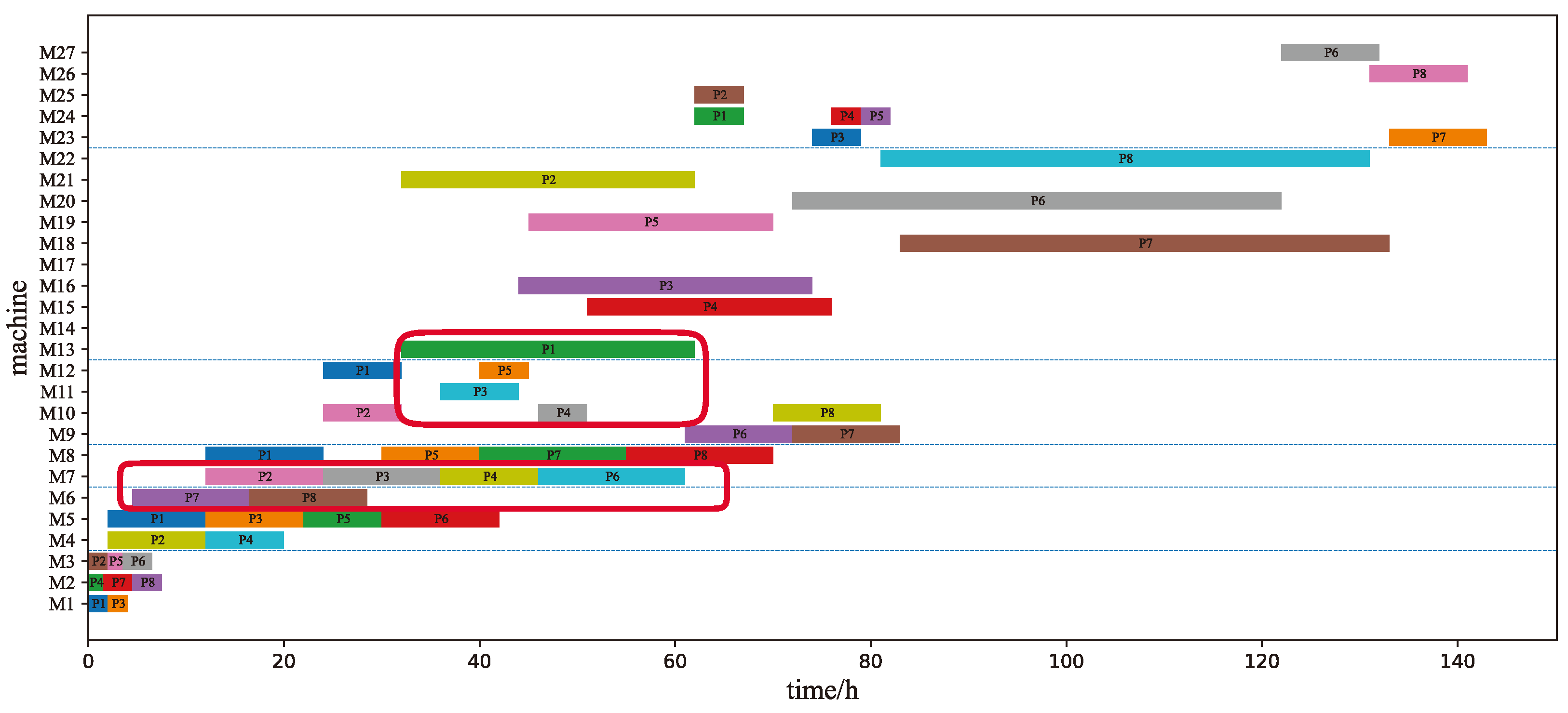 Applied Sciences | Free Full-Text | Textile Flexible Job-Shop ...