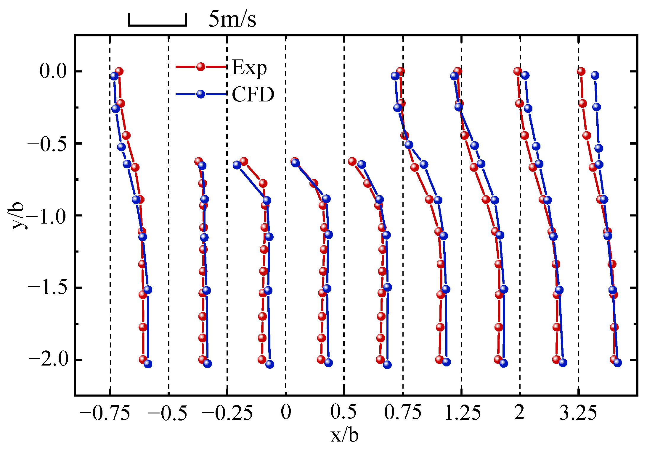 Fast Prediction and Optimization of Building Wind Environment Using CFD and Deep Learning Method