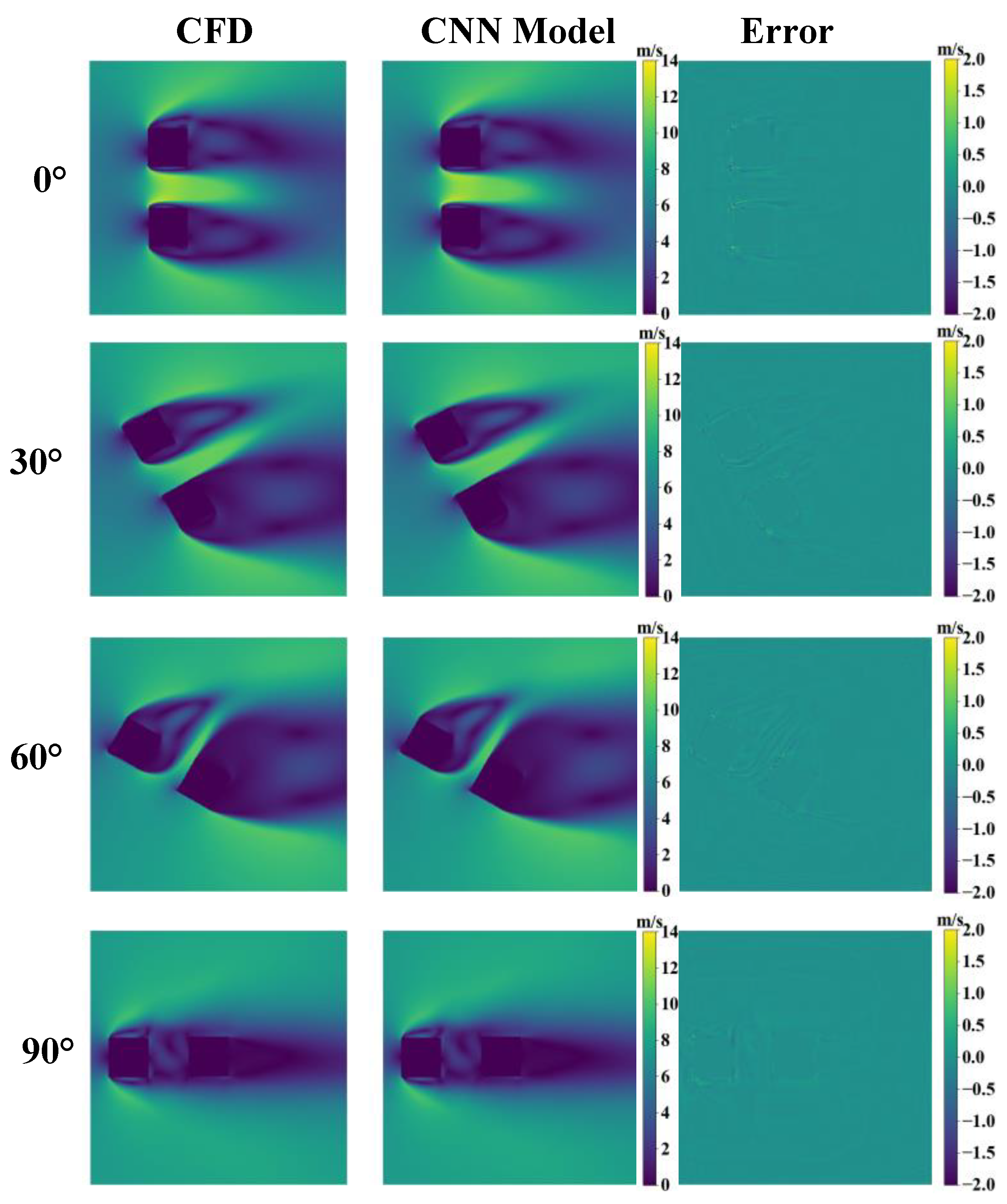 Fast Prediction and Optimization of Building Wind Environment Using CFD and Deep Learning Method