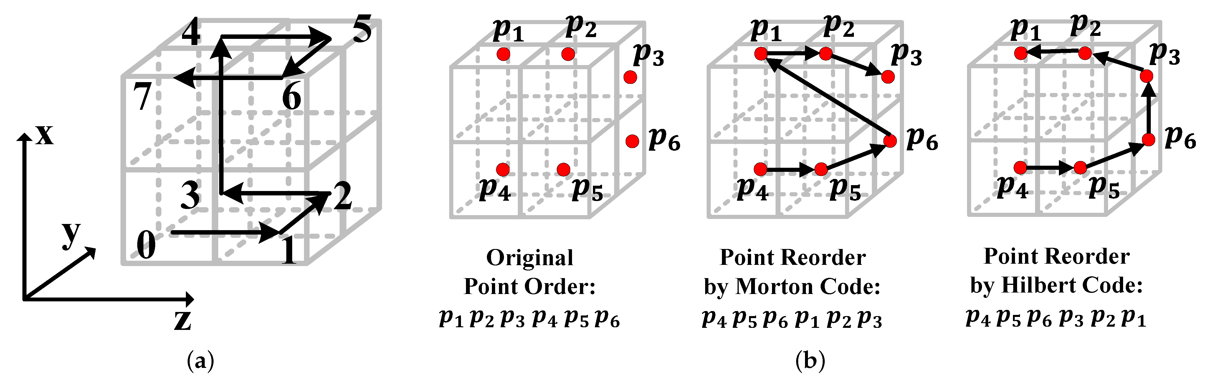 Texture-Guided Graph Transform Optimization for Point Cloud Attribute Compression