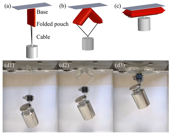 Applied Sciences | Free Full-Text | A Novel, Soft, Cable-Driven ...