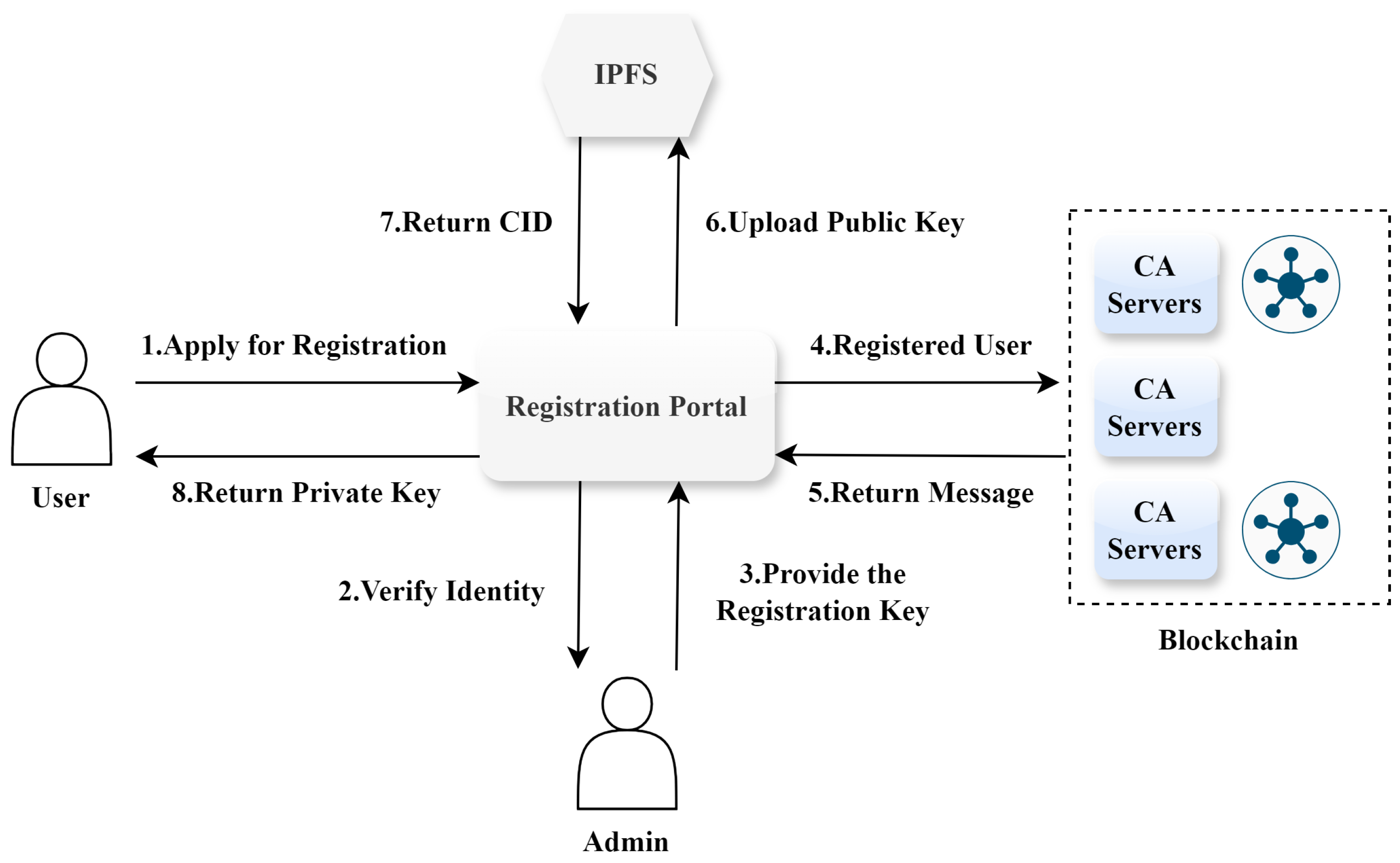 Trusted Data Access Control Based on Logistics Business Collaboration Semantics