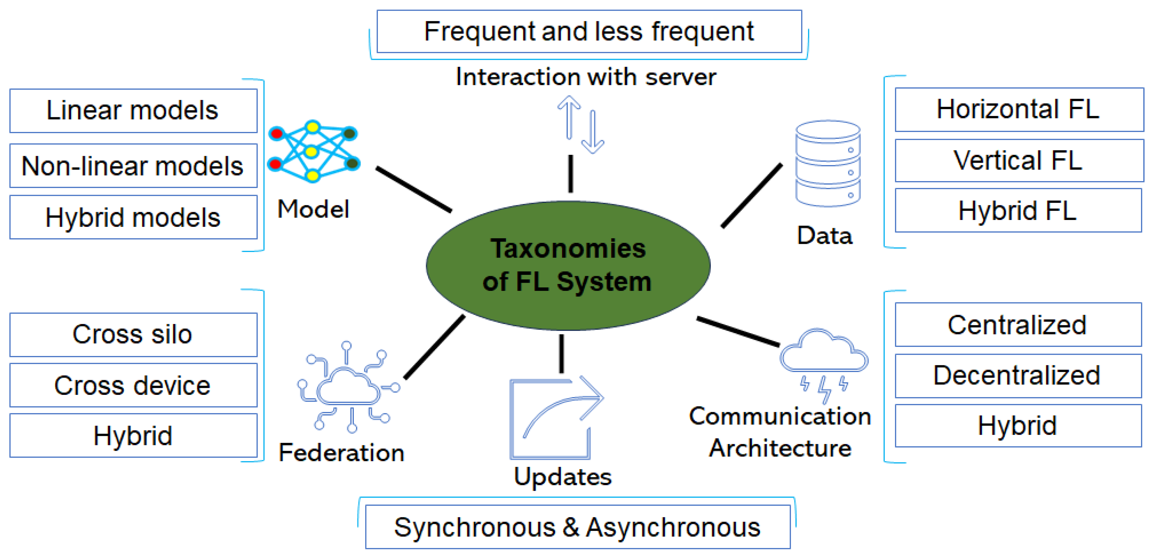 Analysis of Federated Learning Paradigm in Medical Domain: Taking COVID ...