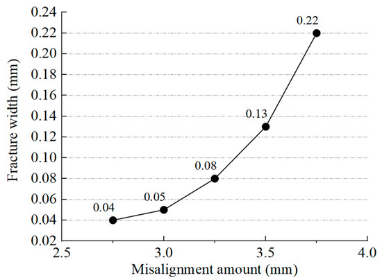 Study on the Fracture of a Shield Segment in a Fully Excavated Hard ...