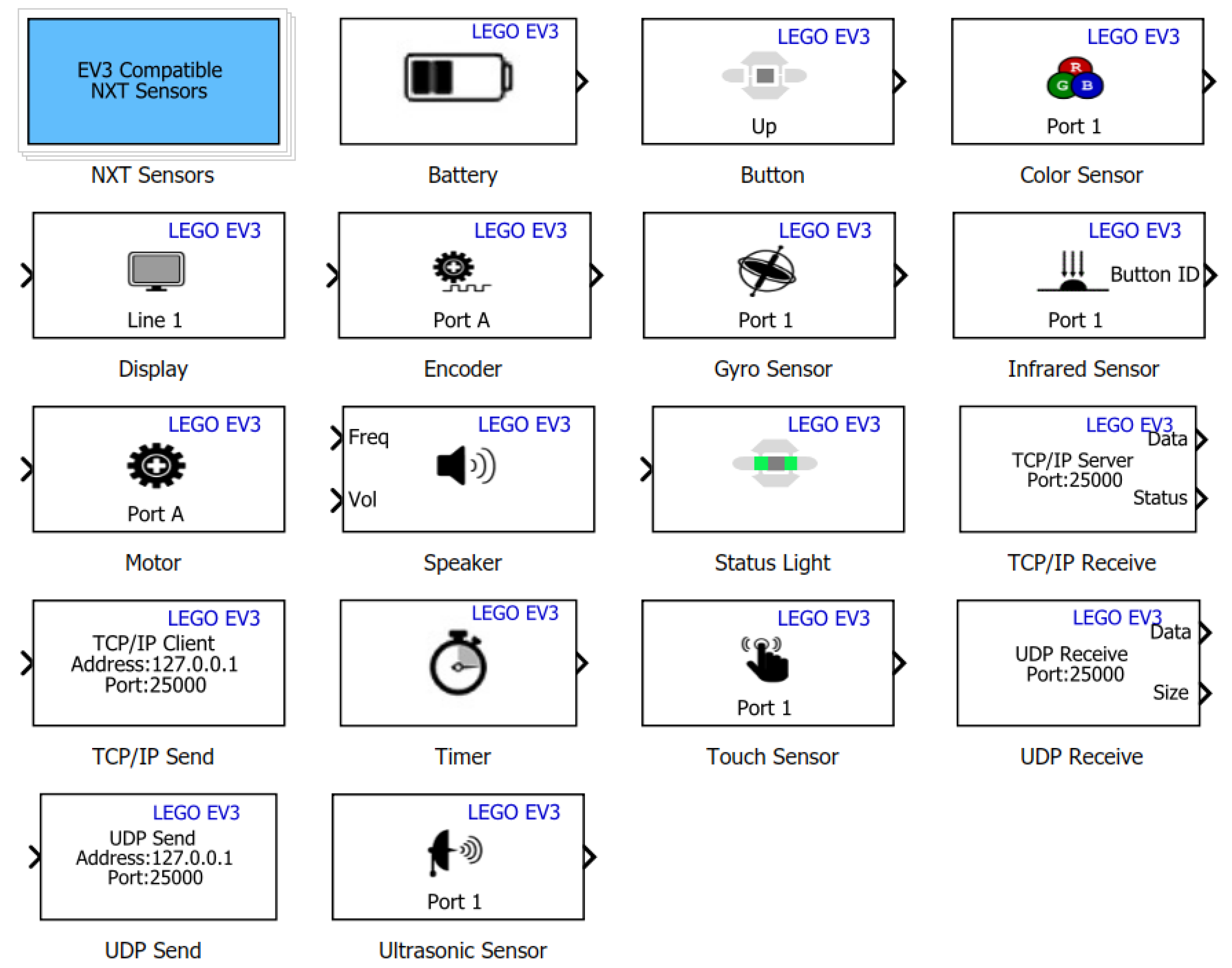 Experimental Evaluation of a Takagi–Sugeno Fuzzy Controller for an EV3 Ballbot System