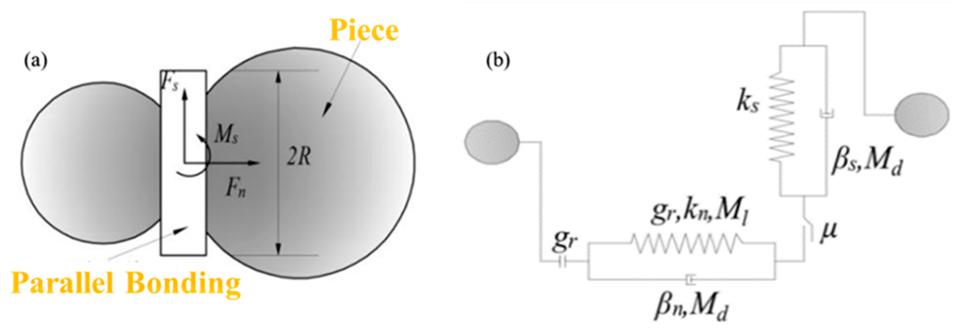 Study on Shear Failure Process and Zonal Disintegration Mechanism of ...