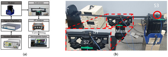 Design and Experiment of a Passive Vibration Isolator for Small ...