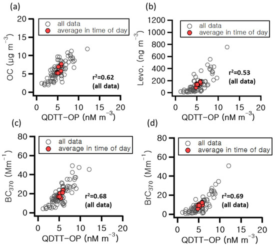 Wintertime Diurnal Variation in Absorption Coefficient of Brown Carbon ...