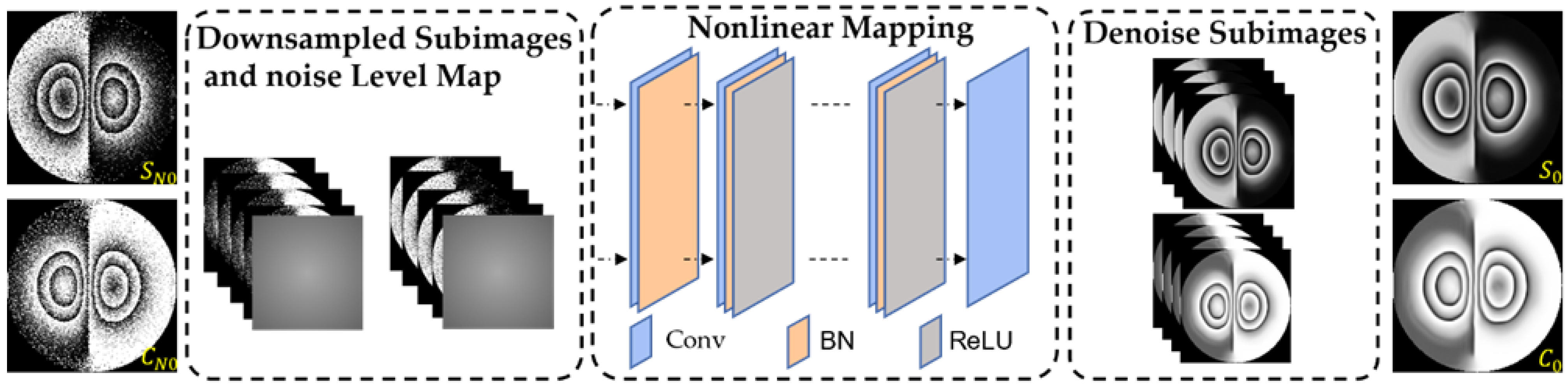 Denoising of Wrapped Phase in Digital Speckle Shearography Based on Convolutional Neural Network