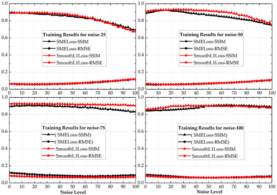 Denoising of Wrapped Phase in Digital Speckle Shearography Based on Convolutional Neural Network