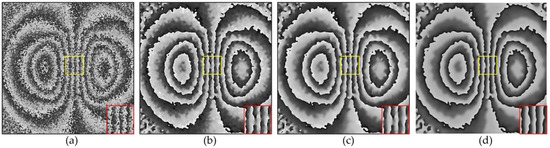 Denoising of Wrapped Phase in Digital Speckle Shearography Based on Convolutional Neural Network